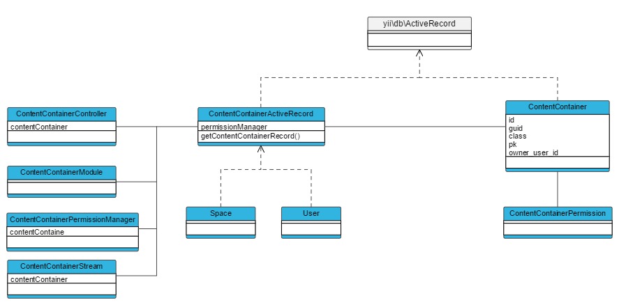 Users | HumHub Documentation
